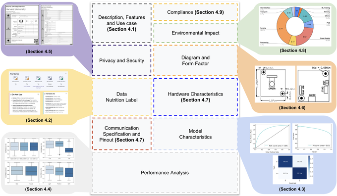 Datasheets for Machine Learning Sensors | A²R Lab